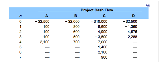 (a) Classify each project as either simple or | Chegg.com