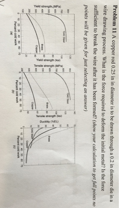 Solved A copper rod 0.25 in in diameter is to be drawn | Chegg.com