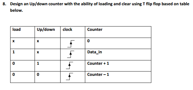 Solved Design an Up/down counter with the ability of loading | Chegg.com