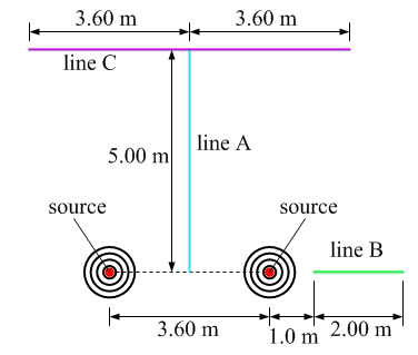 Solved Two speakers send out identical single-frequency | Chegg.com