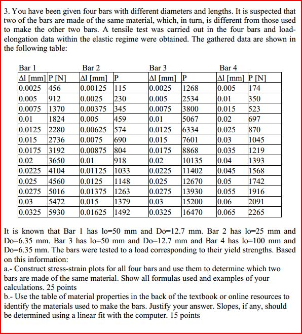 Solved You have been given four bars with different | Chegg.com