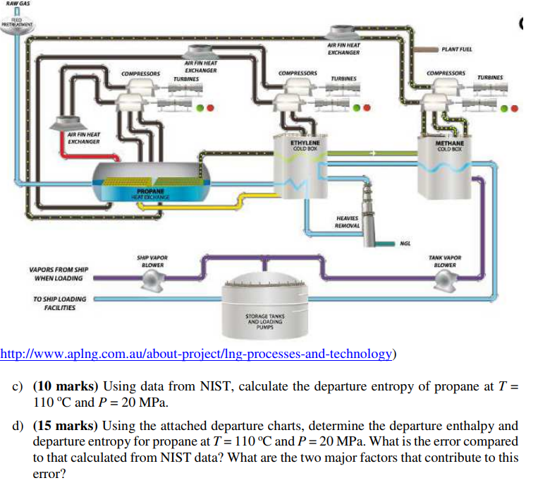 Liquefied natural gas (LNG) plants in Gladstone | Chegg.com