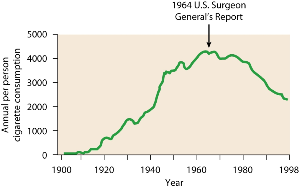 Solved Explain each diagram; what was the main point of the | Chegg.com