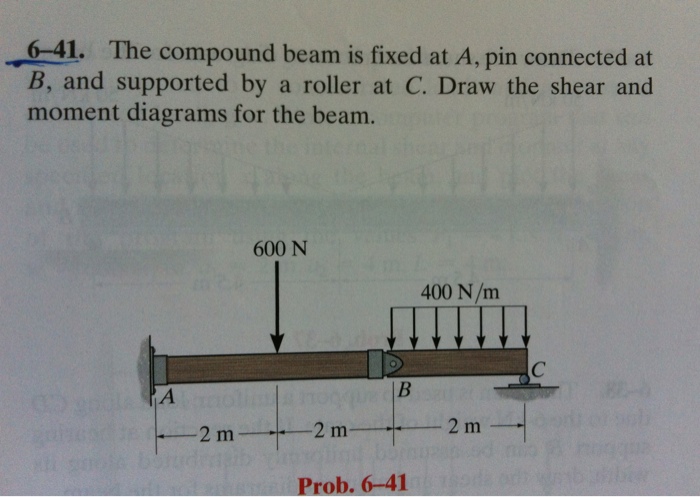 Solved 6-41. The compound beam is fixed at A, pin connected | Chegg.com