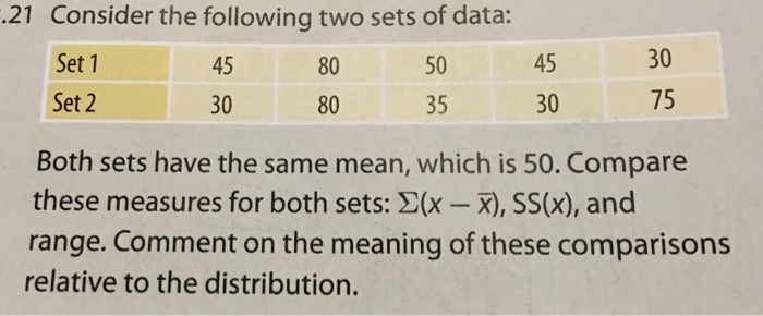 Solved Consider the following two sets of data: Both sets | Chegg.com