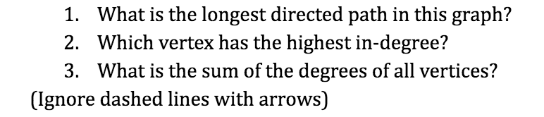 Solved 3.2 Major Prerequisite Tree The following tree graph | Chegg.com