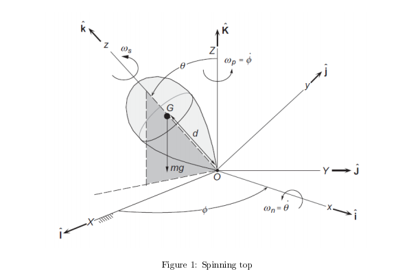 Solved Given the matrix for the moment of inertia about | Chegg.com
