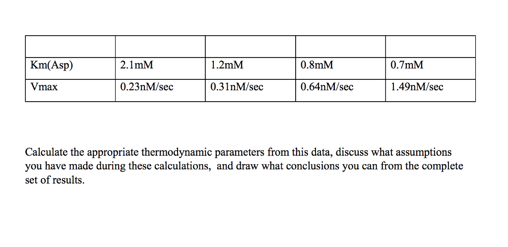 Solved Part III. The Following data was collected during | Chegg.com