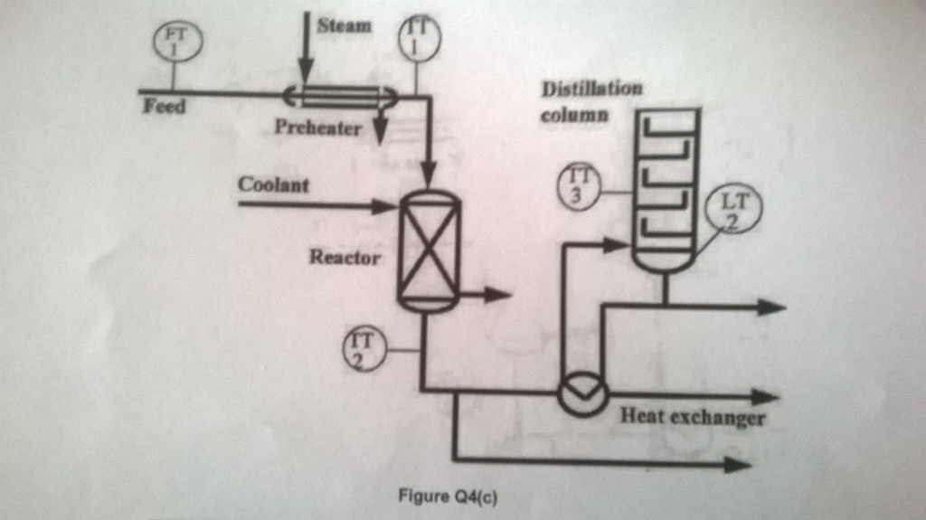 Solved 4 (a) For a first order process with respect to | Chegg.com
