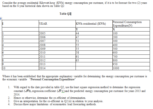 Solved Consider the average residential Kilowatt-hour (KWh) | Chegg.com
