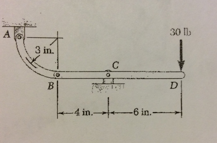 Solved Determine The Support Reaction