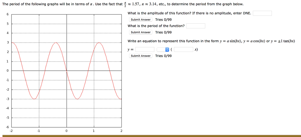 Solved The period of the following graphs will be in terms | Chegg.com