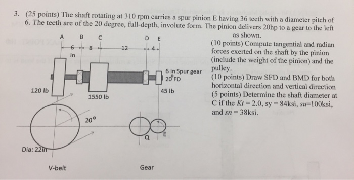 Solved The shaft rotating at 310 rpm carries a spur pinion E | Chegg.com