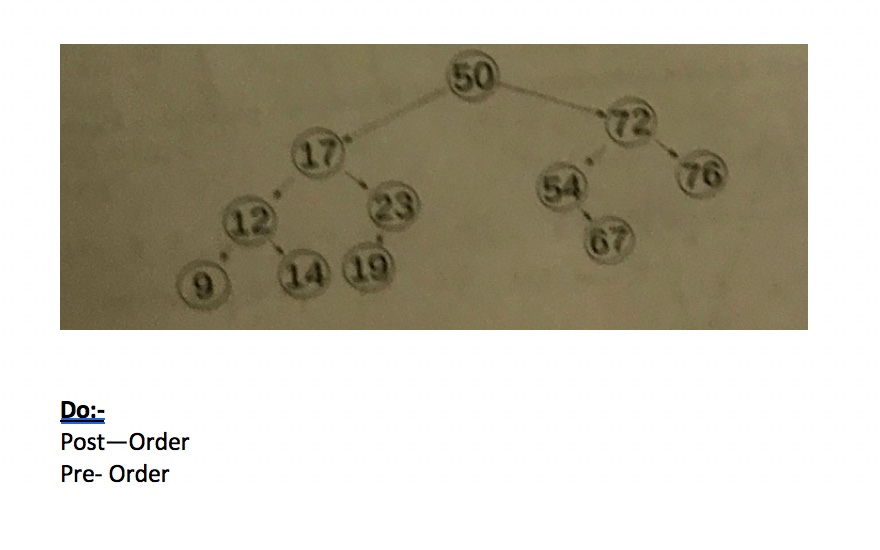 Solved 50 DoR- Post-Order Pre- Order | Chegg.com