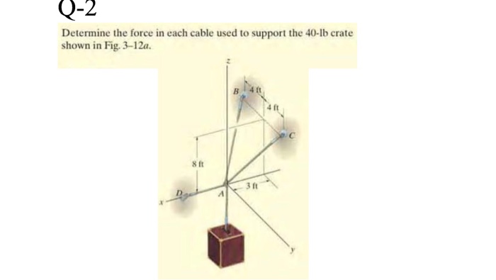 Solved Determine the force in each cable used to support the | Chegg.com