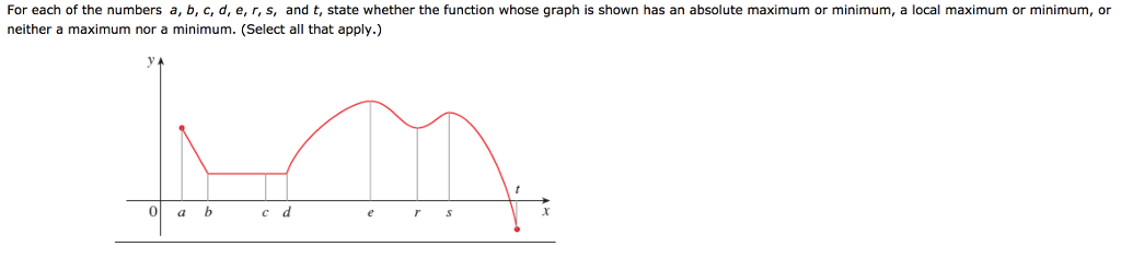 Solved For each of the numbers a, b, c, d, e, r, s, and t, | Chegg.com