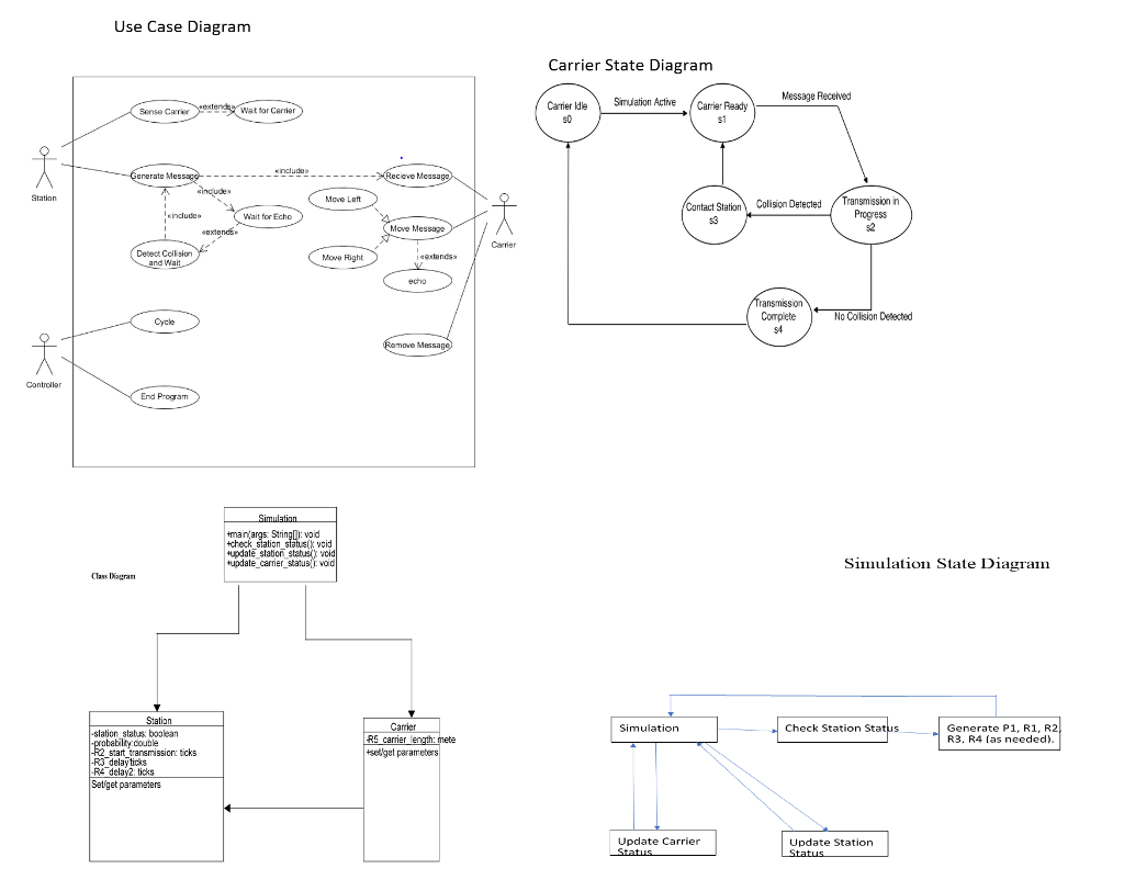 Use the UML diagrams designed below to complete a | Chegg.com