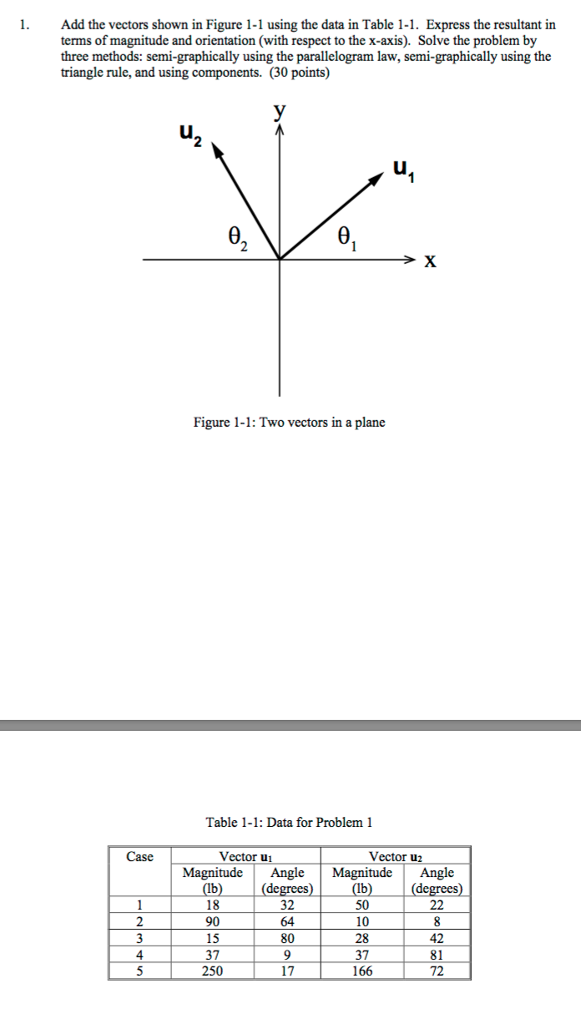 Solved Add the vectors shown in Figure 1-1 using the data in | Chegg.com