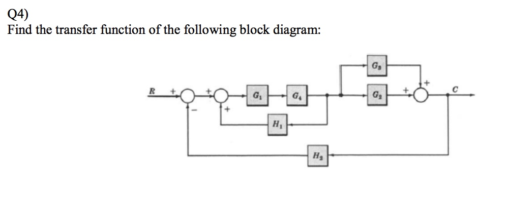 Solved Q4) Find the transfer function of the following block | Chegg.com
