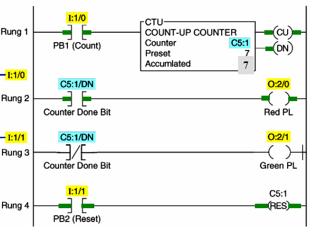 Solved Consider the ladder diagram given below. Complete | Chegg.com