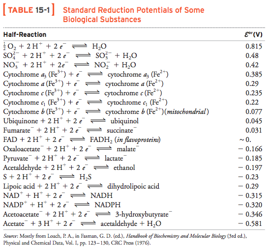 Standard Reduction Potential Chart - Ponasa