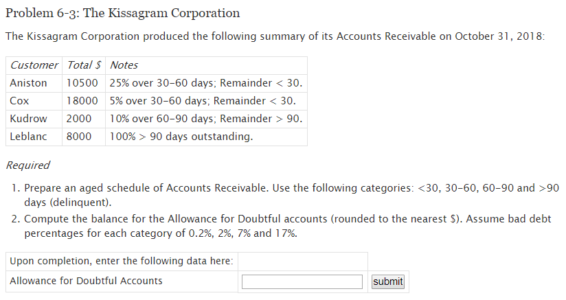 Solved Problem 6-3: The Kissagram Corporation The Kissagram | Chegg.com