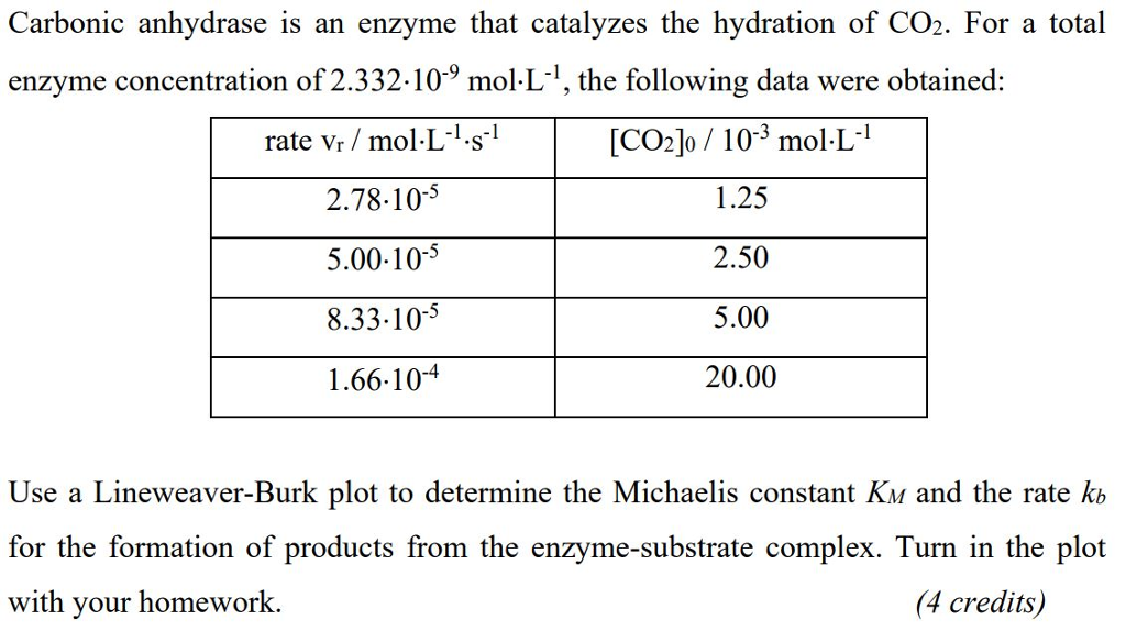 Solved Carbonic anhydrase is an enzyme that catalyzes the | Chegg.com