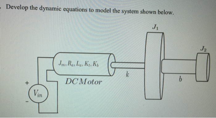 Solved Develop the dynamic equations to model the system | Chegg.com