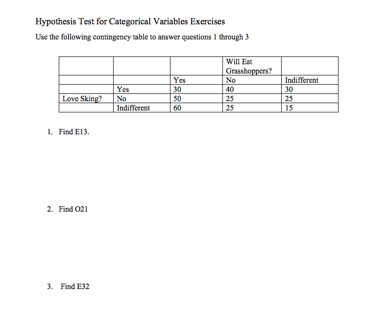 Solved Hypothesis Test for Categorical Variables Exercises | Chegg.com