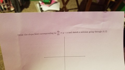 Solved Draw the slope field corresponding to dy/dx = y - x | Chegg.com