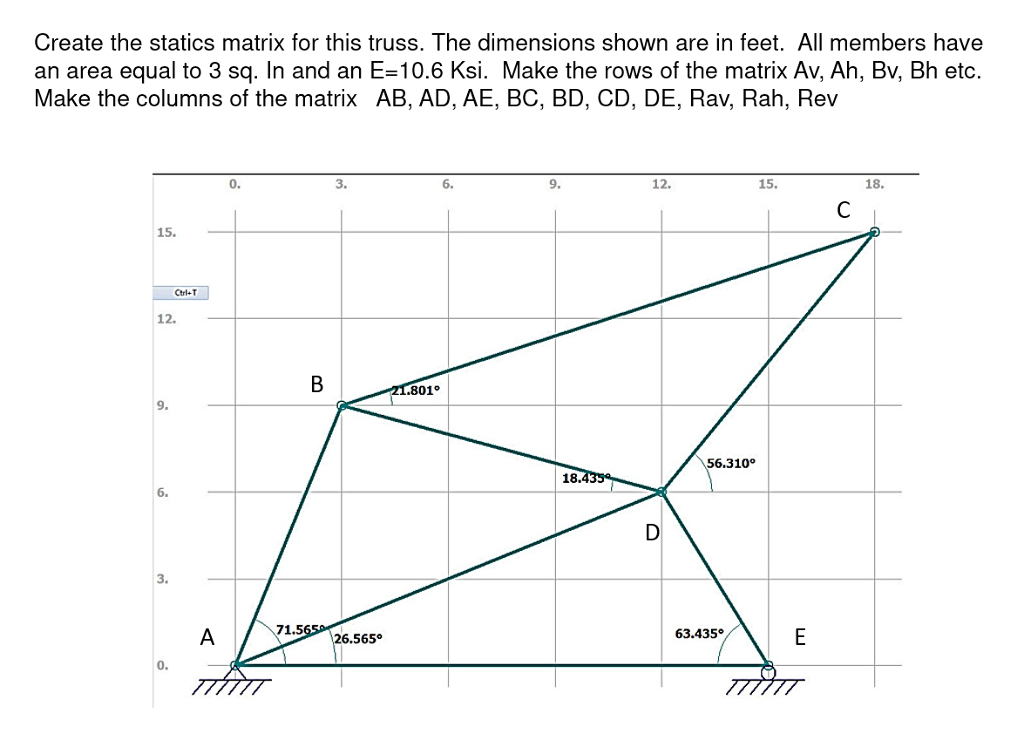 Solved Create the statics matrix for this truss. The | Chegg.com