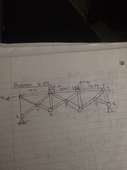 Determine The Force In Members Ad Cd And Ce Of The