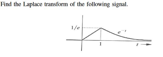 Solved Find the Laplace transform of the following signal. | Chegg.com