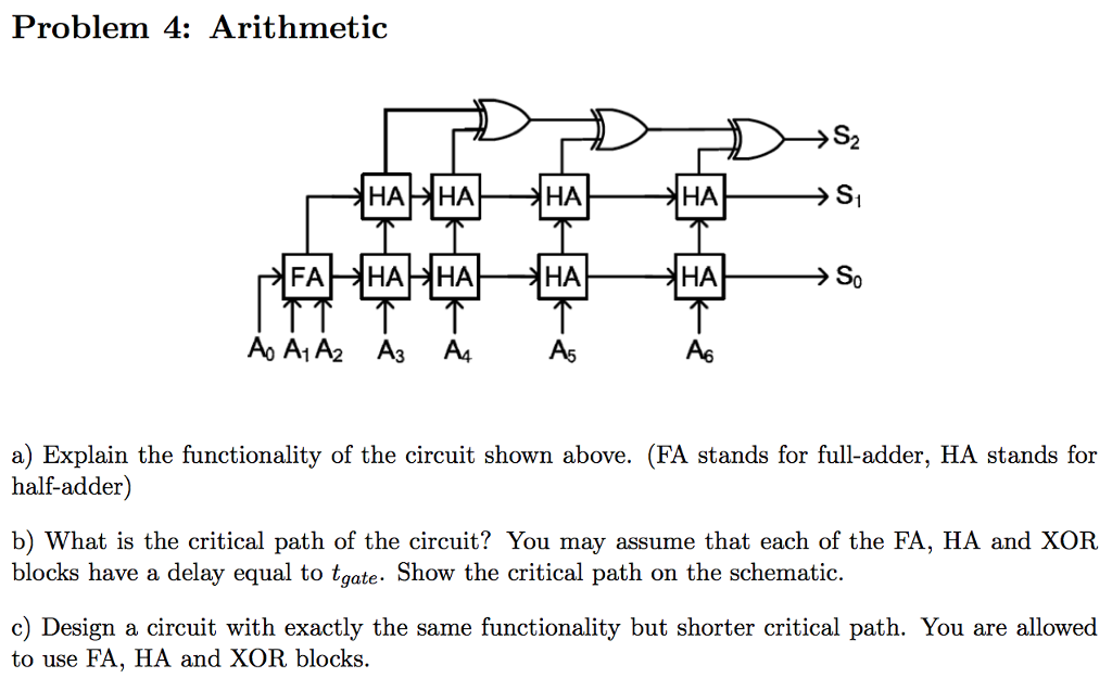 Solved Explain the functionality of the circuit shown | Chegg.com