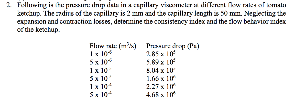 Solved 2. Following is the pressure drop data in a capillary | Chegg.com