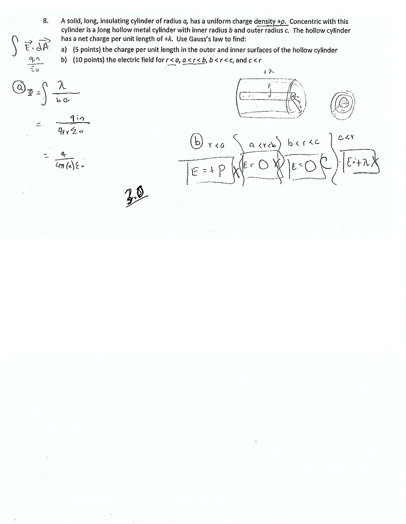 A solid, long, insulating cylinder of radius a, has a | Chegg.com