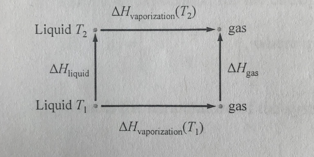 Calculate the latent heat of vaporization for 1 mole | Chegg.com