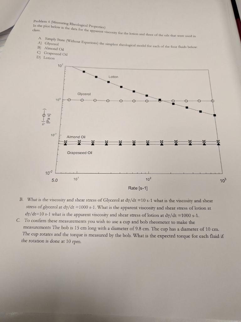 Solved (Measuring Rheological Properties) In the plot below | Chegg.com