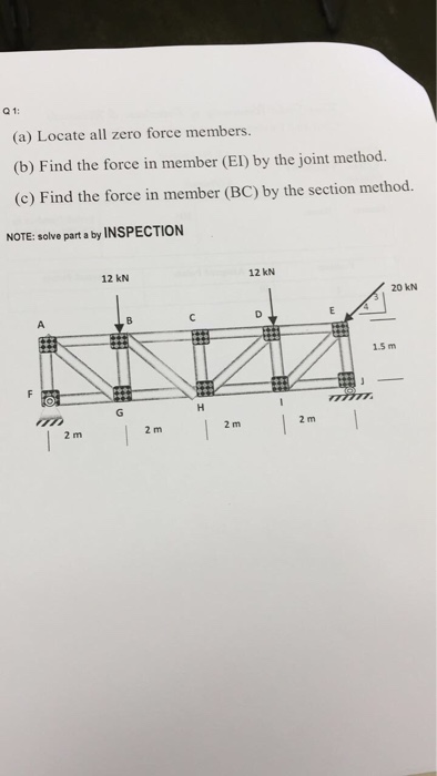Solved Locate all zero force members. Find the force in | Chegg.com