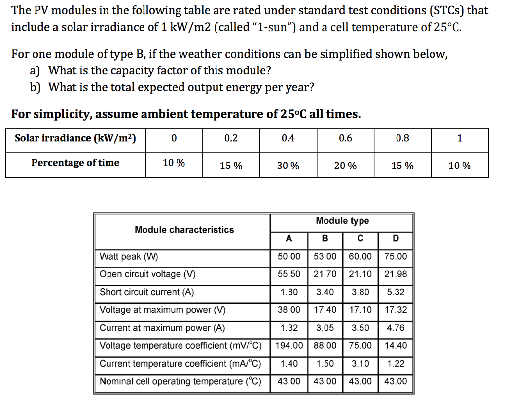 The PV Modules In The Following Table Are Rated Under Chegg the-pv-modules-in-the-following-table-are-rated-under-chegg