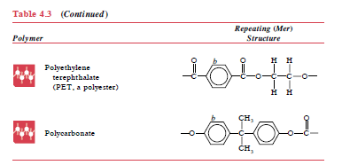 Solved Calculate the molecular weight of a single repeat | Chegg.com