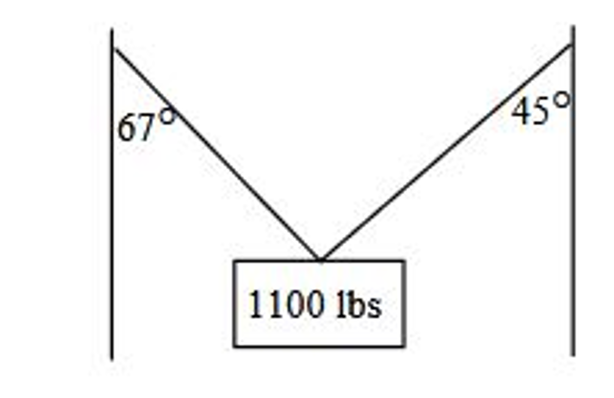 Solved Two cables support a 1100?-lb weight, as shown. Find | Chegg.com