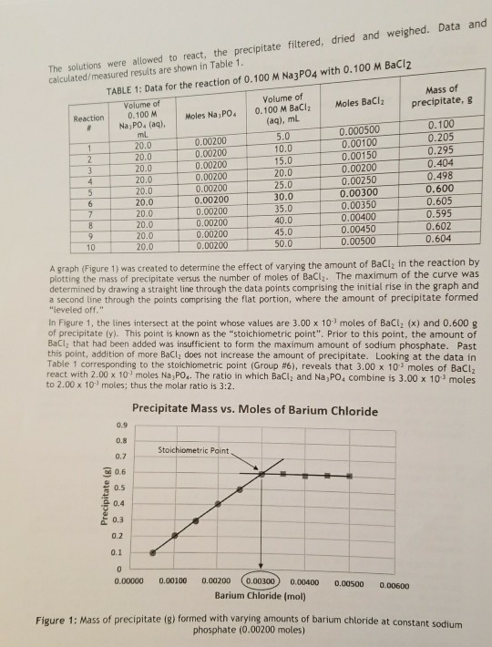 Solved - To determine the mole ratio in which reactants | Chegg.com