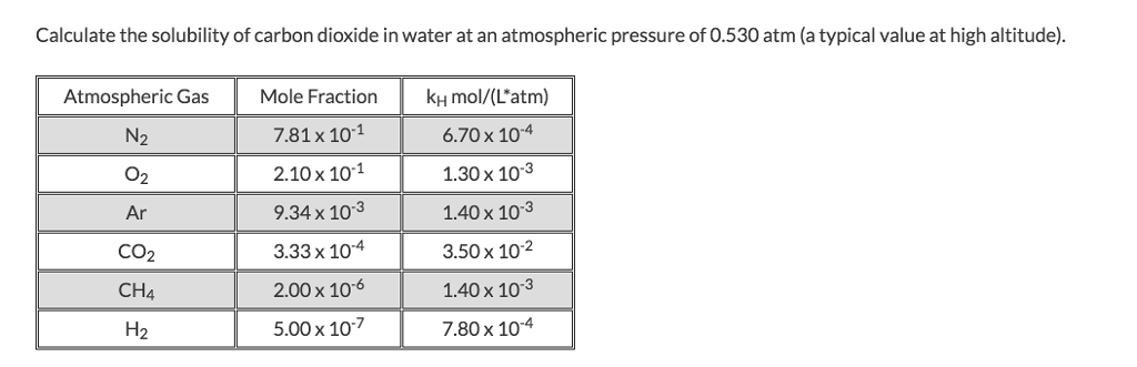 Solved Calculate the solubility of carbon dioxide in water | Chegg.com