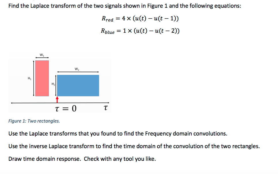 Solved Find the Laplace transform of the two signals shown | Chegg.com