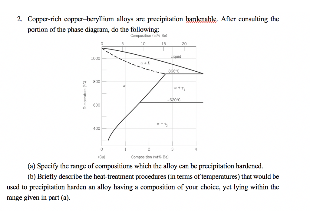 Solved 2. Copper-rich copper-beryllium alloys are | Chegg.com