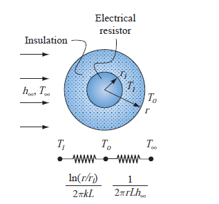 Solved Derive the expression for critical radius of | Chegg.com