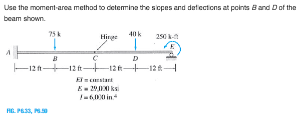 Solved Use the moment-area method to determine the slopes | Chegg.com