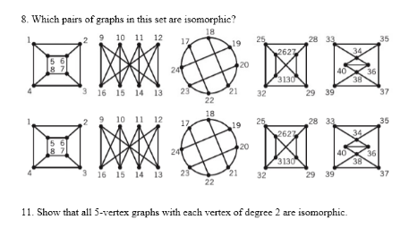 Solved Which pairs of graphs in this set are isomorphic? | Chegg.com