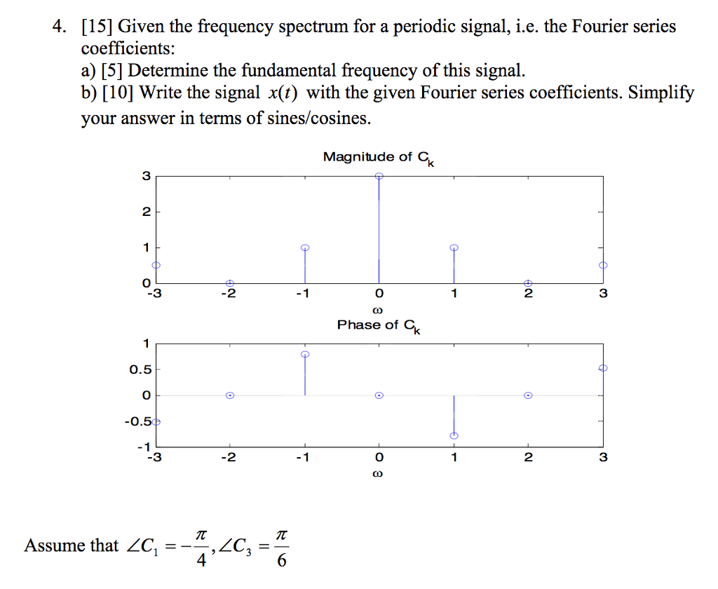 Solved 4. [15] Given the frequency spectrum for a periodic | Chegg.com